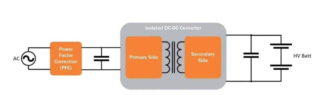 EV On-Board Charger (OBC) Basics and Working Principle